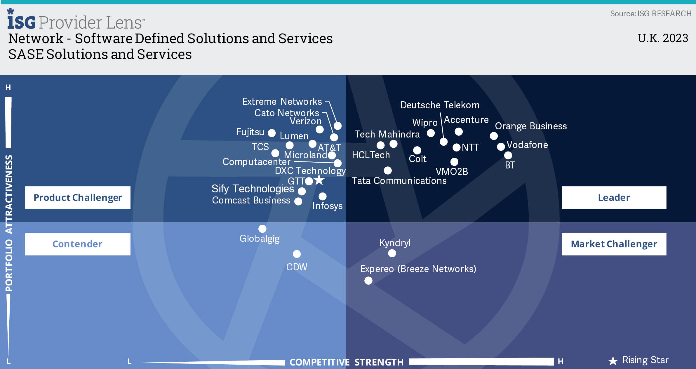 SASE Solutions and Services